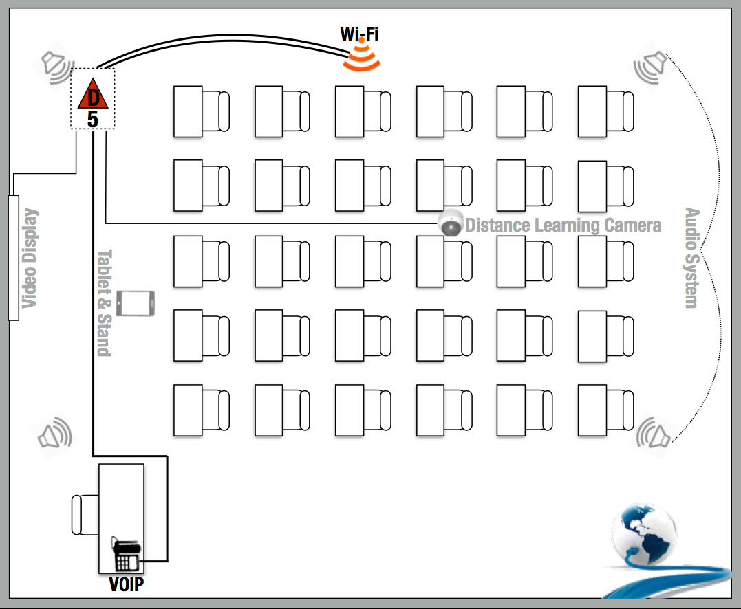 LPS CLASS Technology Plan | Home