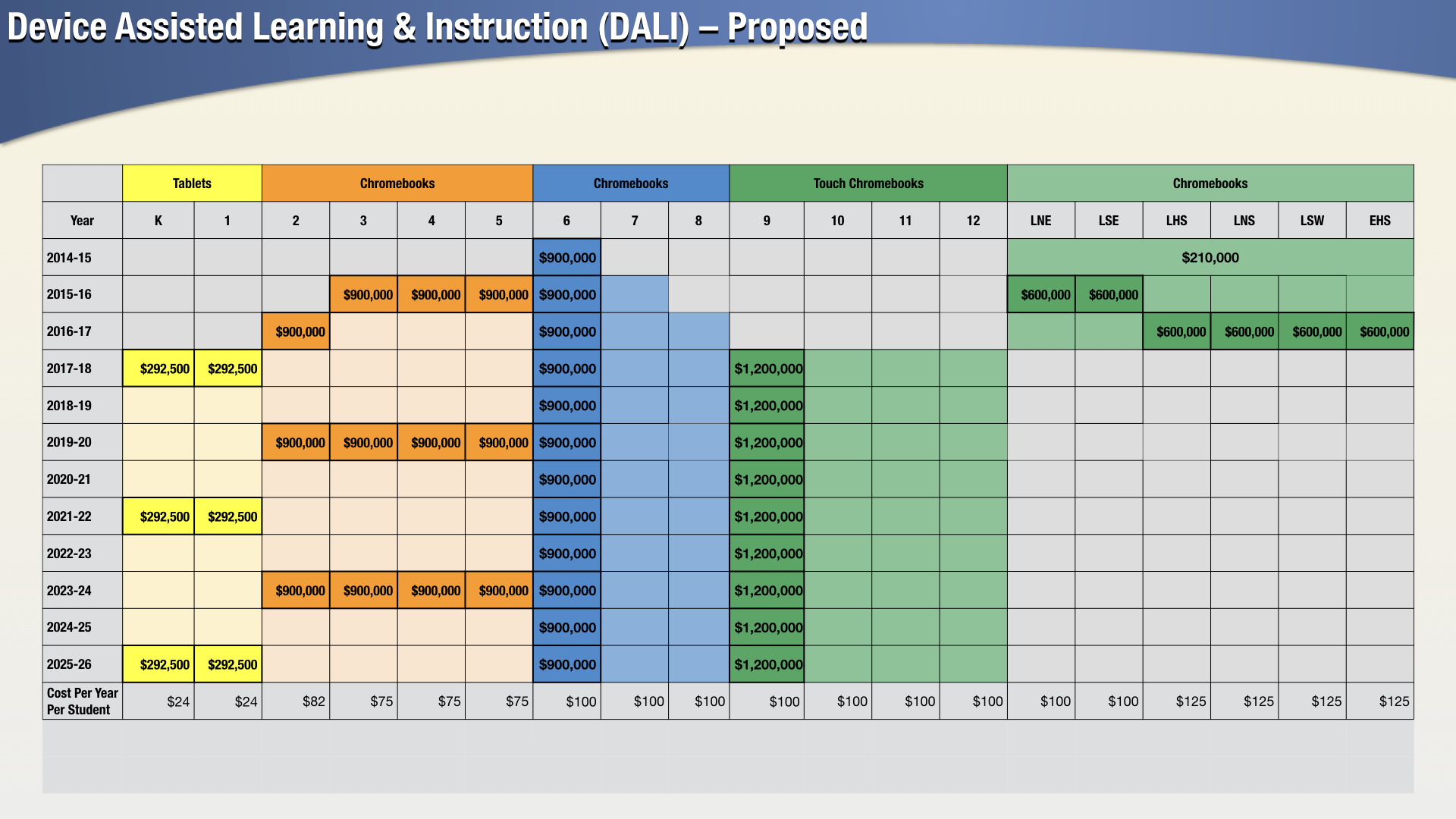 LPS CLASS Technology Plan | Home