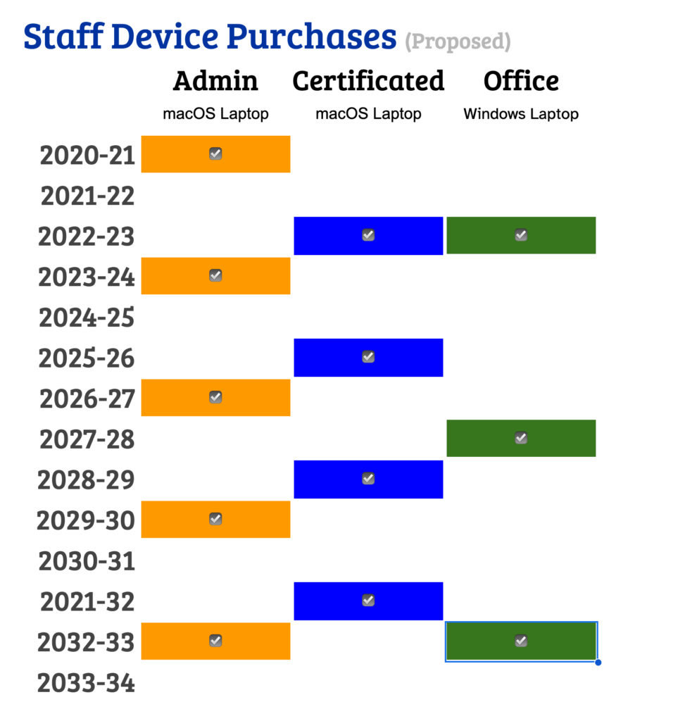 LPS CLASS Technology Plan | Home