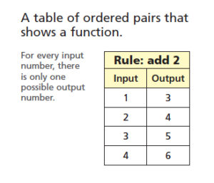 LPS Mathematics Curriculum | U3-1 Family Page