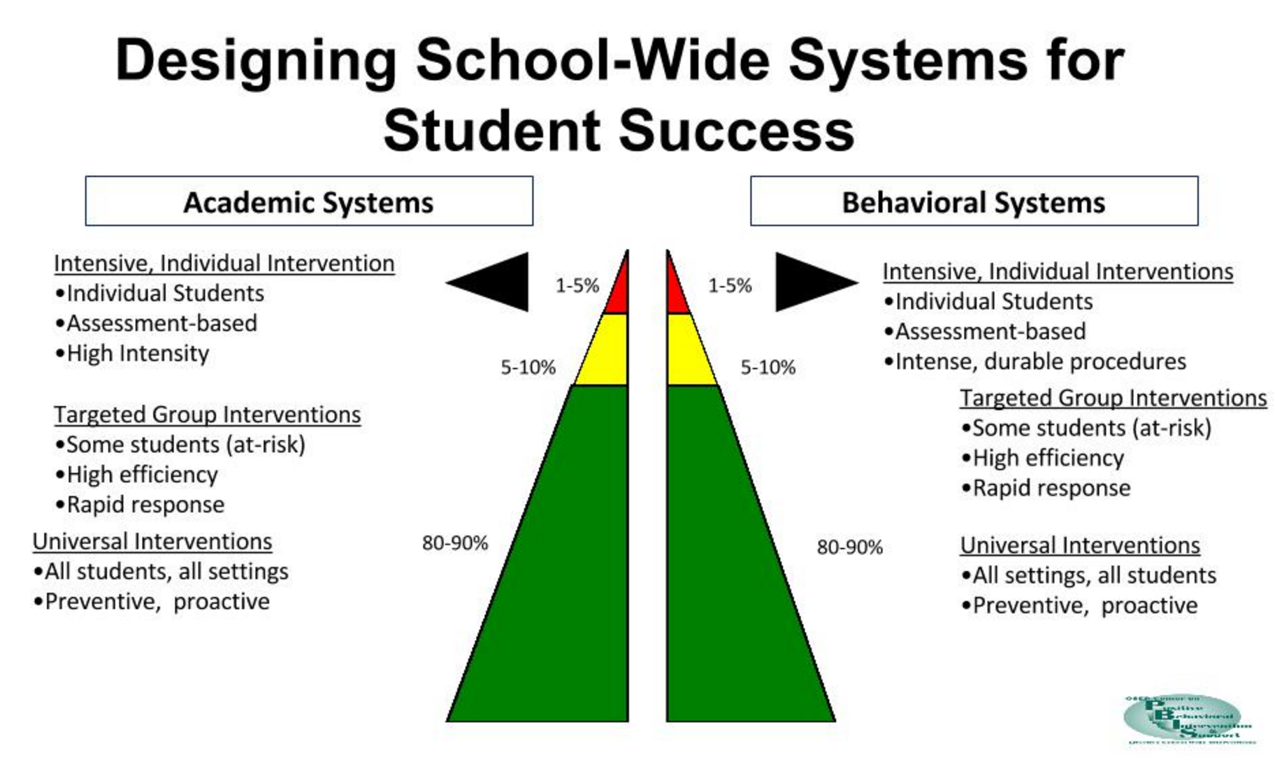 LPS Multi-Tiered System of Supports | Home