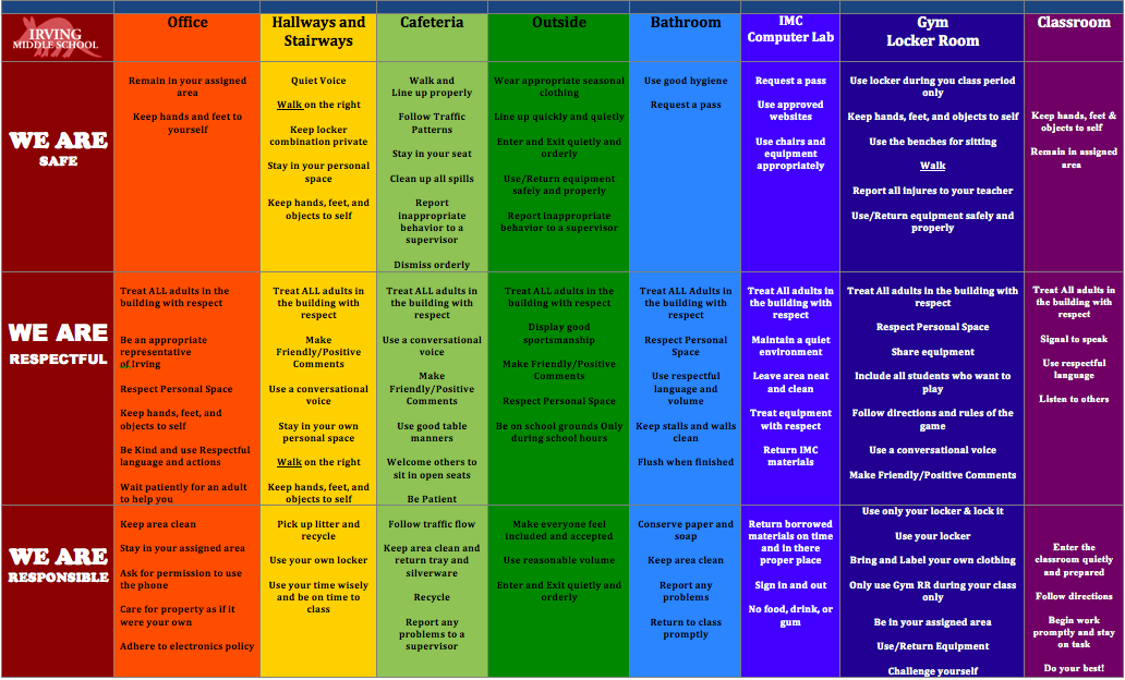 LPS Multi-Tiered Systems of Support for Behavior | School Wide Expectations