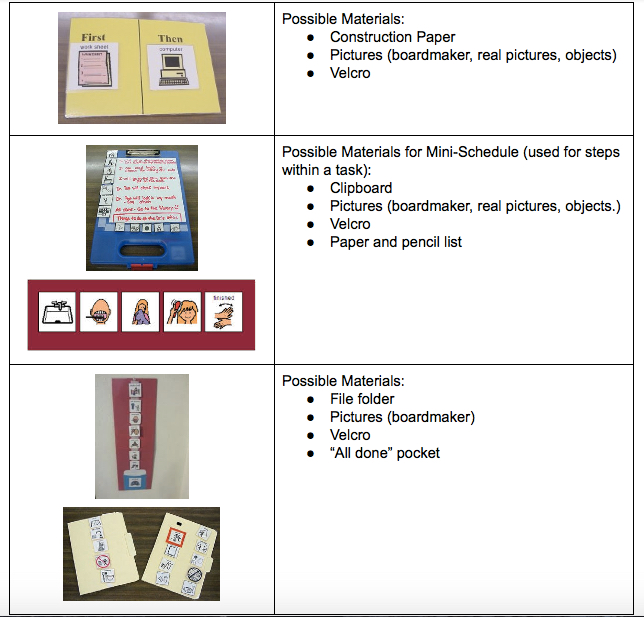 LPS Multi-Tiered Systems of Support for Behavior | Visual Schedules
