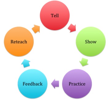 LPS Multi-Tiered Systems of Support for Behavior | MTSS-B Monthly Blurbs