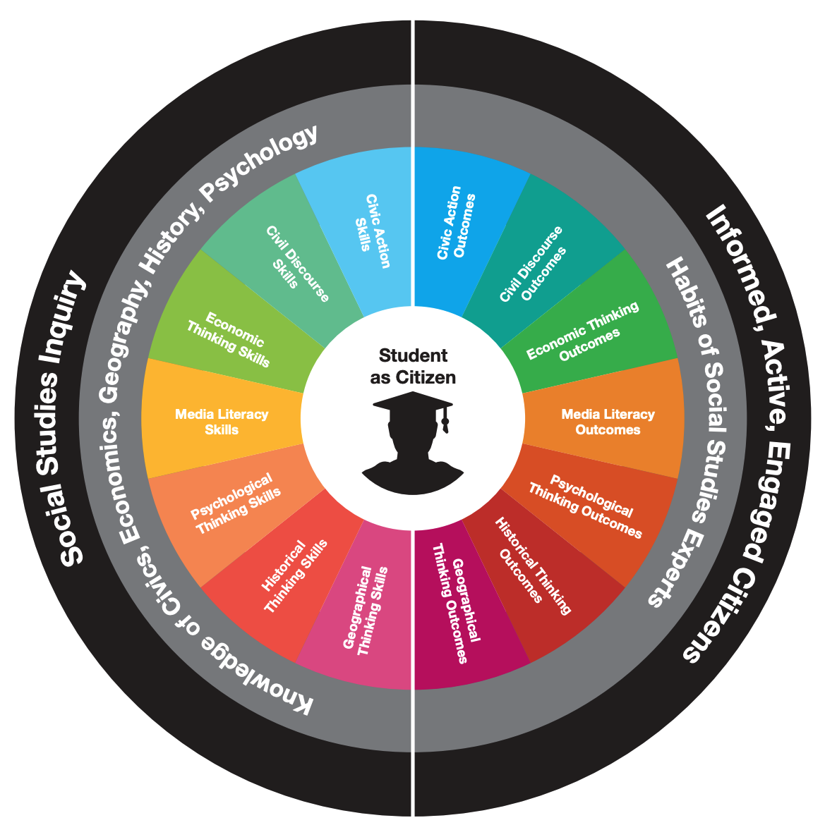 LPS Social Studies at LPS | Home