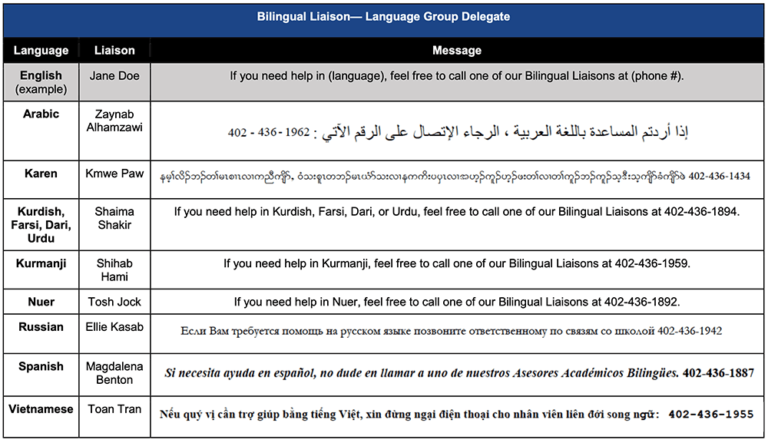 LPS Student Services | 2021–2022 Kindergarten Registration & Assessment ...