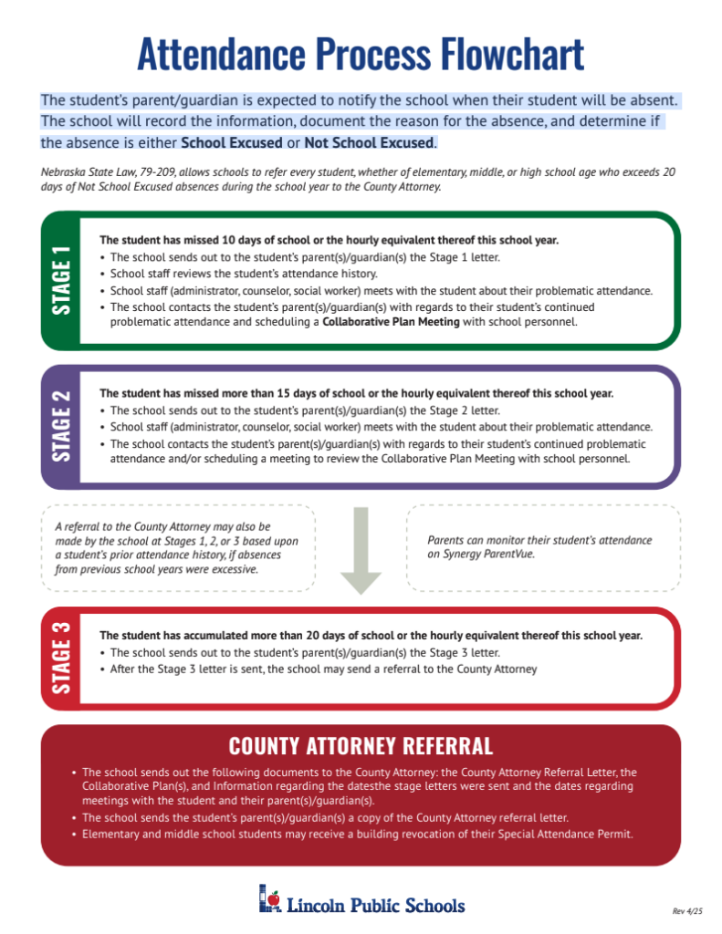 LPS Student Services | Attendance Resources and Guidelines