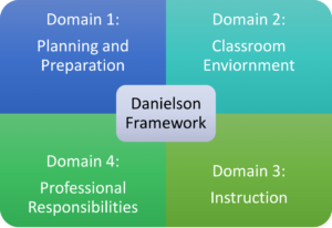 Responding to Problem Behavior – LPS Student Supports