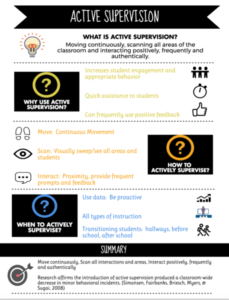 Active Supervision – LPS Student Supports