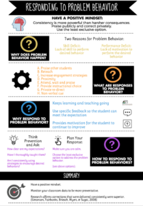 Responding to Problem Behavior – LPS Student Supports