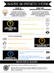 LPS LPS Student Supports | Student Engagement and Opportunities to Respond