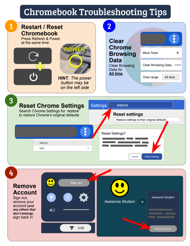 LPS Learning with Technology | Chromebook Troubleshooting Tips